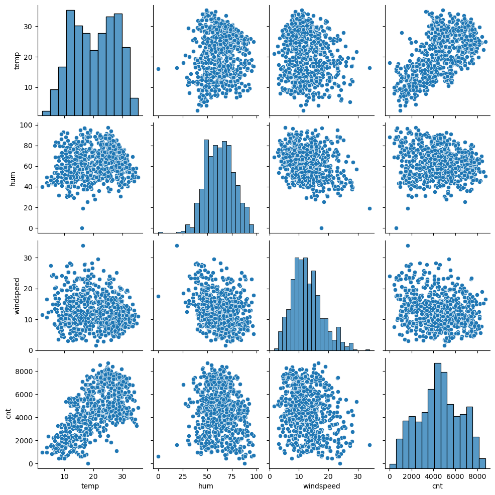 Mastering SQL: Sakila Database. Introduction: SQL is a powerful… | by ...