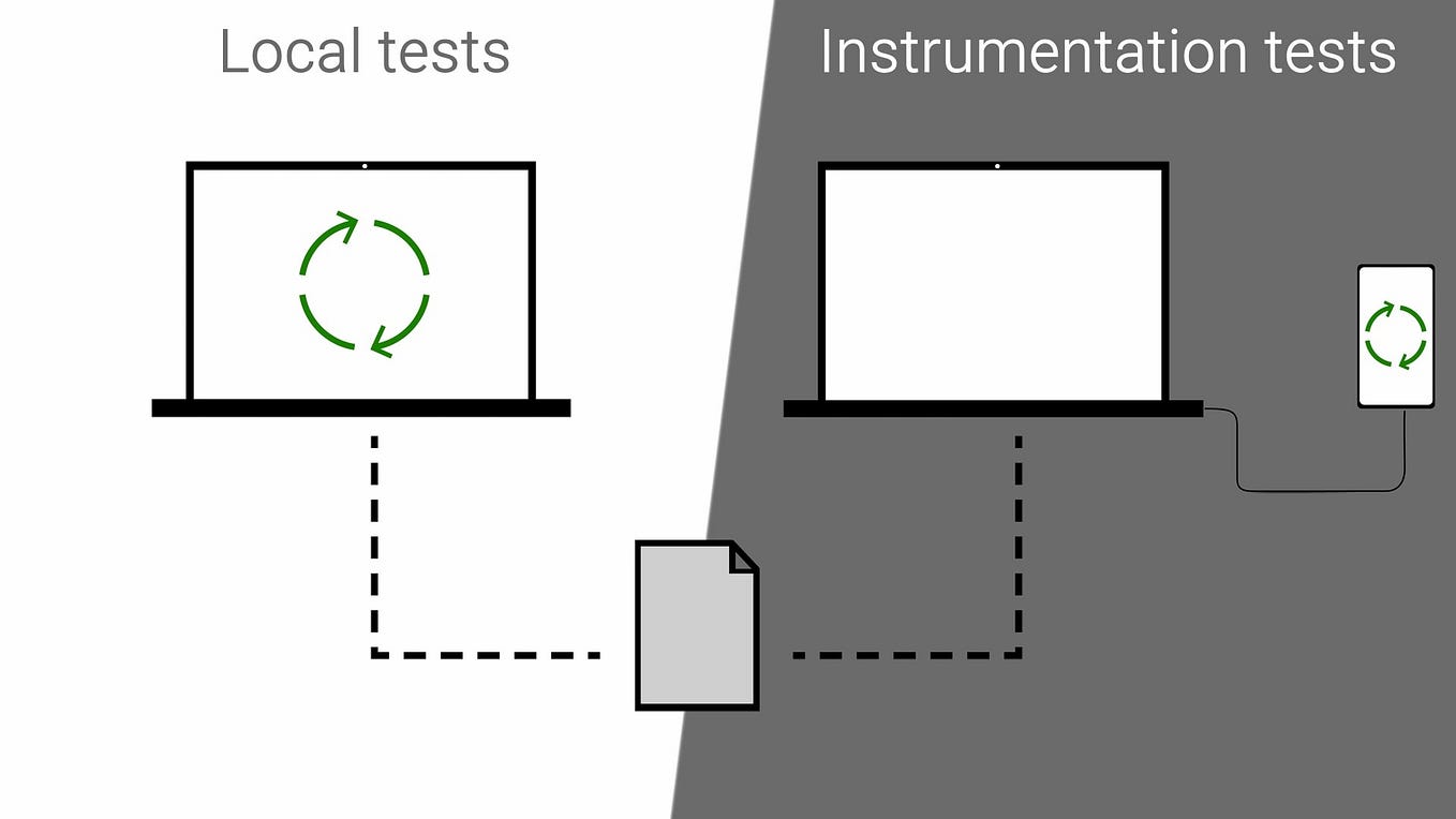 Android Ui Testing Frameworks Testing Is An Essential Part Of The