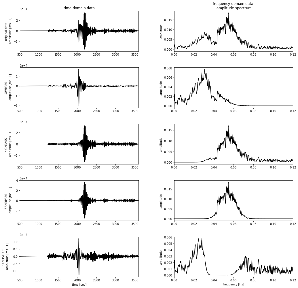 ObsPy — Python tools untuk seismologi | by Yongki Andita Aiman | Jejak Seismik | Medium