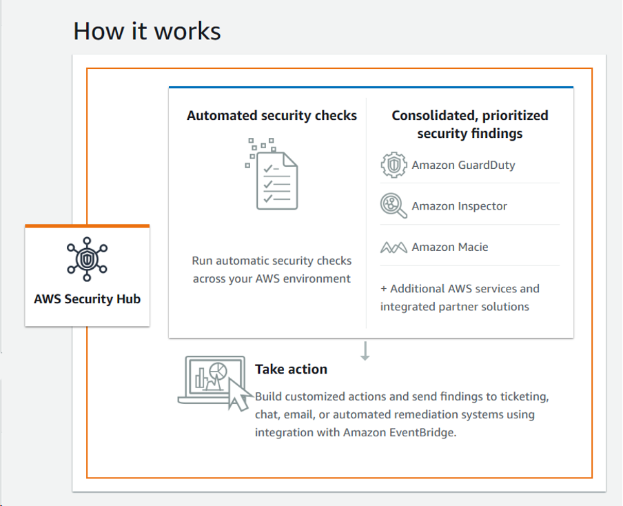 AWS — IAM Overview. What is AWS Identity and Access… | by Ashish Patel ... AWS — IAM Overview. What is AWS Identity and Access… | by Ashish Patel ...