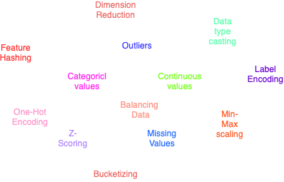 Learn Data Analysis with 30 SQL Queries | by Amany Abdelhalim ...