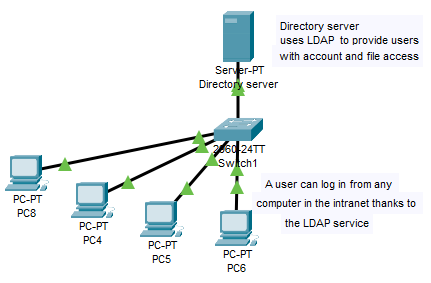 A Practical Introduction to Networking Protocols: Part 1 | by Online_Tutor | Medium
