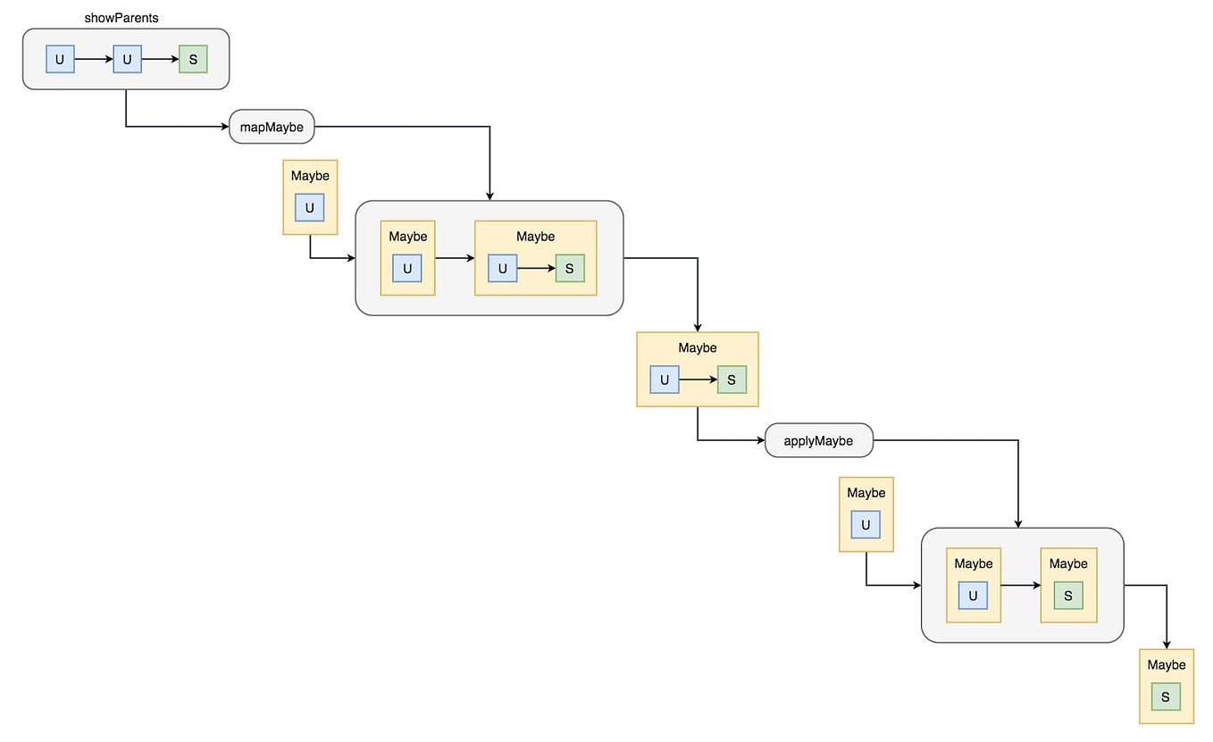 Working with Epics in GitHub. How to build and share your product… | by ...