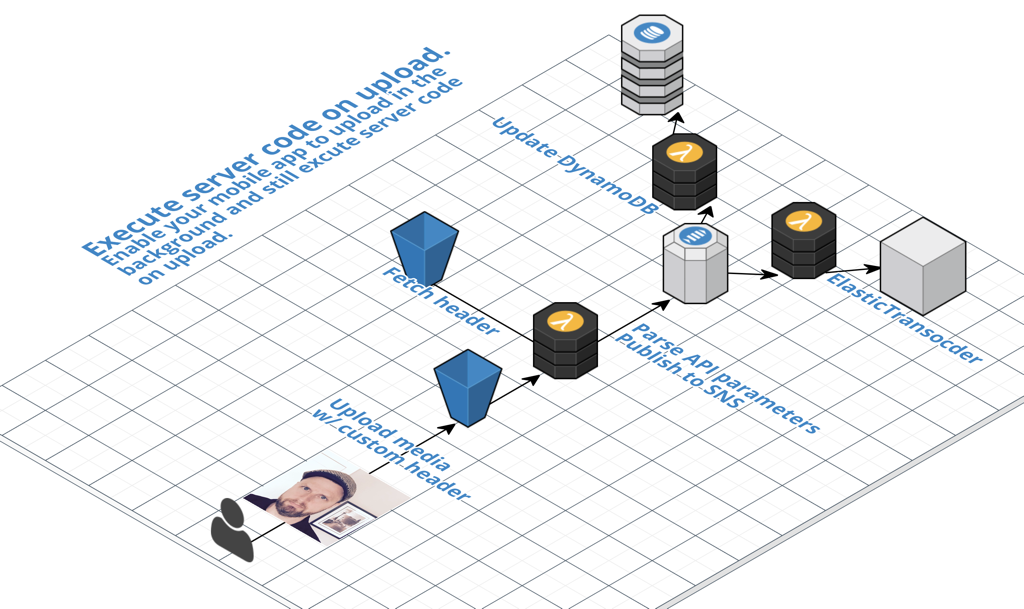Startups need honest data more than anyone else | by Drew Beaupre ...