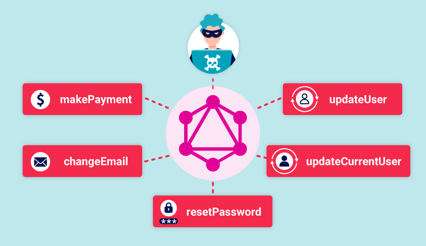 Unauthenticated GraphQL Introspection and API calls | by Osama Avvan | Medium