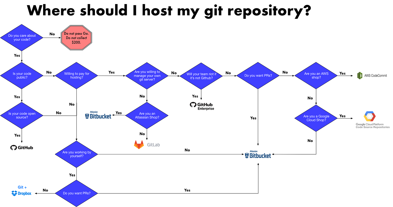 How to Setup AWS Credentials for Coding in 3 Easy Steps | by Frank ...
