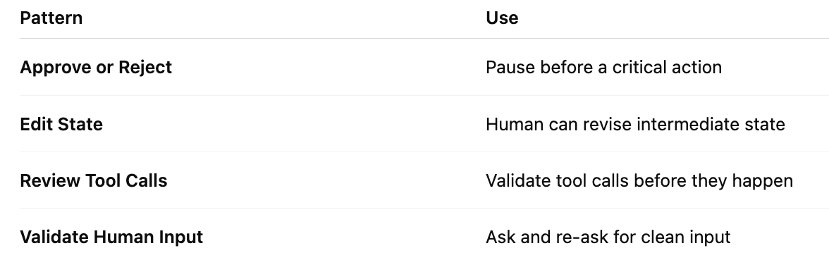LangGraph: Full Agentic Flow. In this blog, we explore basic setup to ...