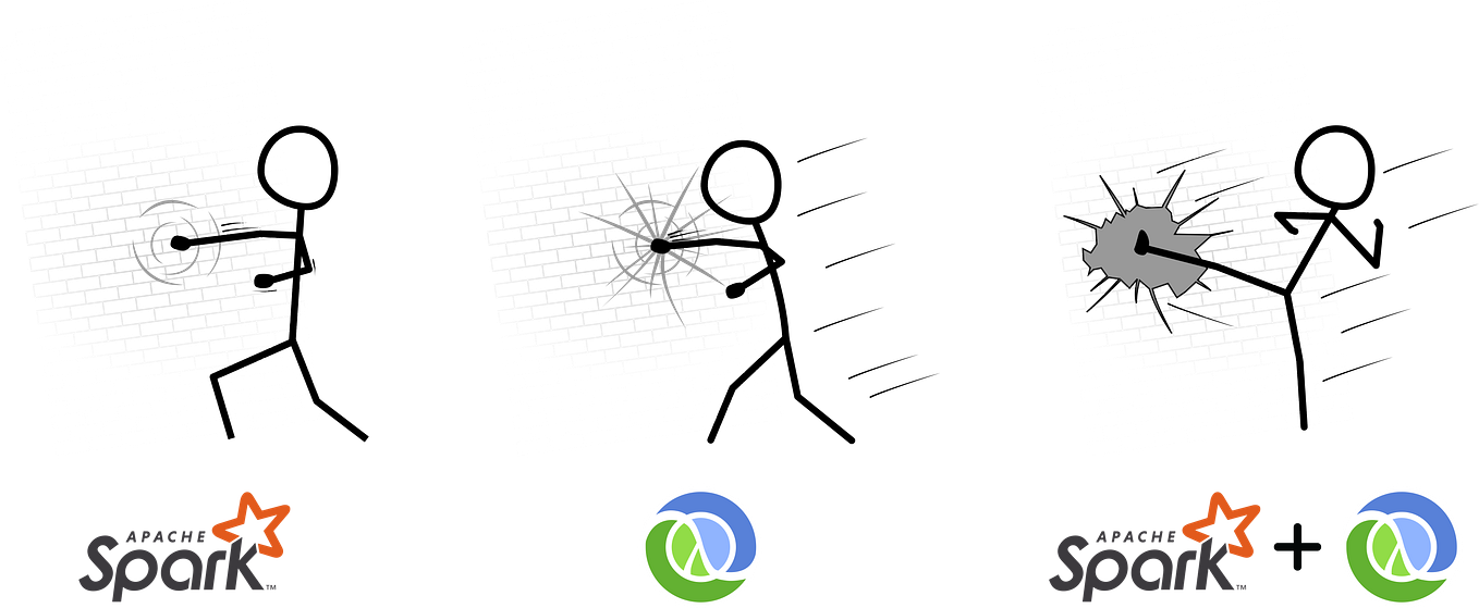 Angular 101 — A Technical Guide to Basic UI Design with Angular | by Deepika Chhabra | FORMCEPT ...
