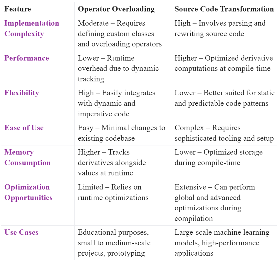 Numerical Solutions of ODEs with Python: Euler, Runge Kutta and Beyond ...