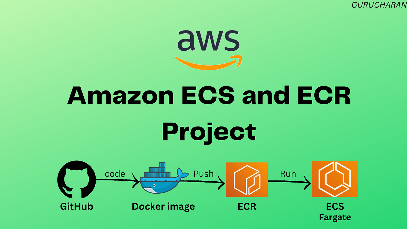 AWS ECS and AWS ECR.. AWS ECS (Elastic Container Service) and… | by Gurucharan | Medium