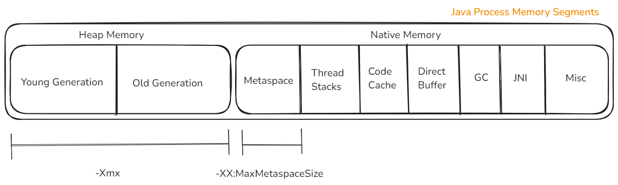 Java 8 Stream Api Coding Interview Questions And Answers By Anant Bandewar Medium