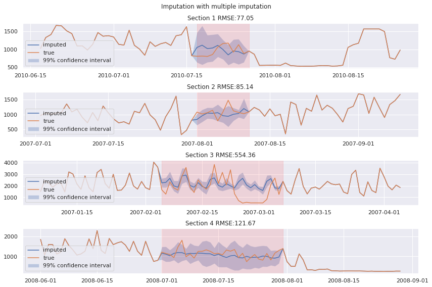 Spectral Entropy — An Underestimated Time Series Feature | by Ning Jia | Towards Data Science