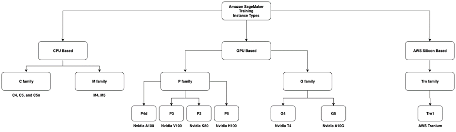 Mastering Big Data Processing A Comprehensive Guide To Use Sagemaker Processing With Spark 6367