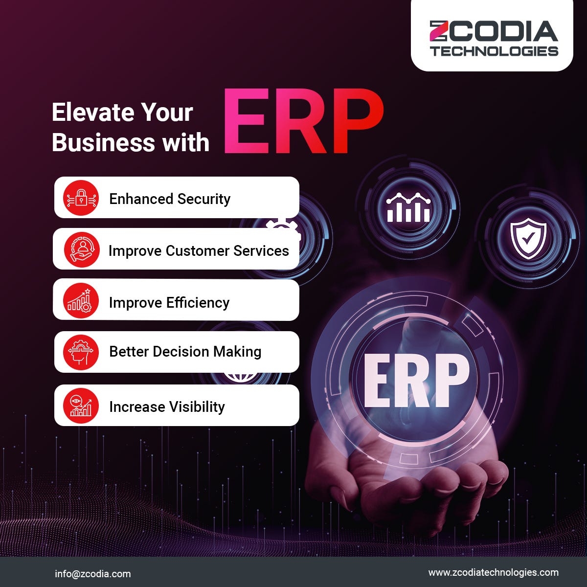 Leading ERP Software Development Company — USA & India - shubham - Medium