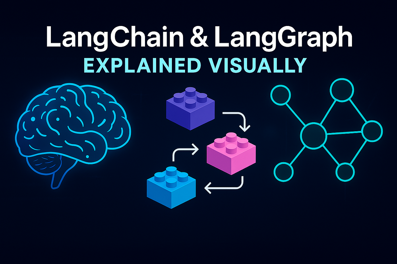 Improving RAG using LangGraph and LangChain | by Mehul Gupta | Data Science in Your Pocket | Medium