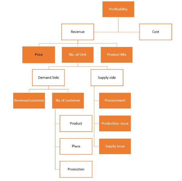 What is the MoSCoW Prioritization Framework for Product Managers and ...