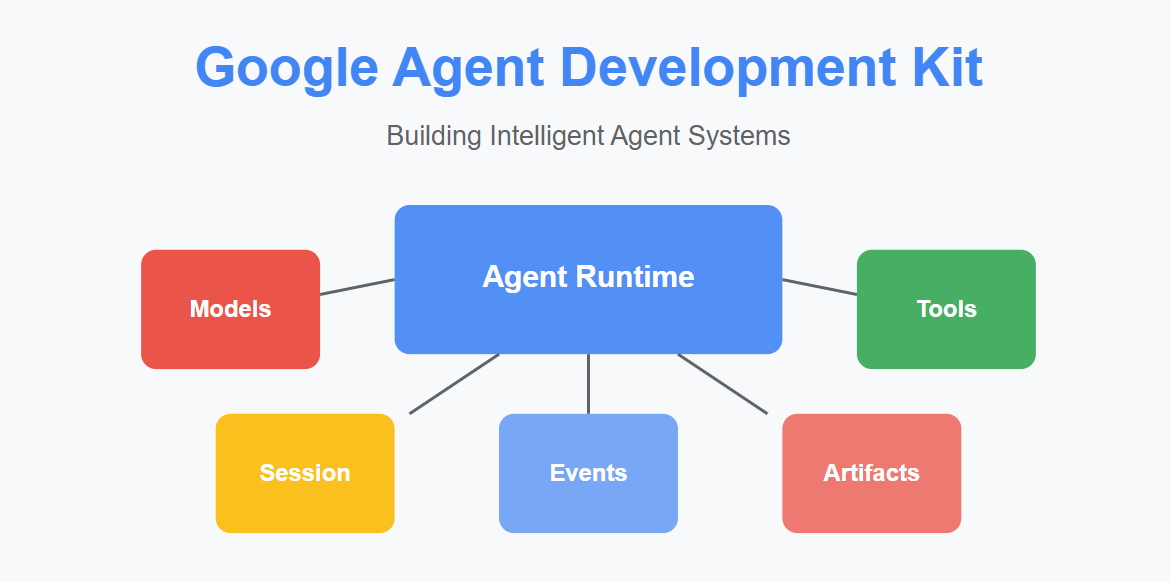 Has Google Won the AI Race? | Medium