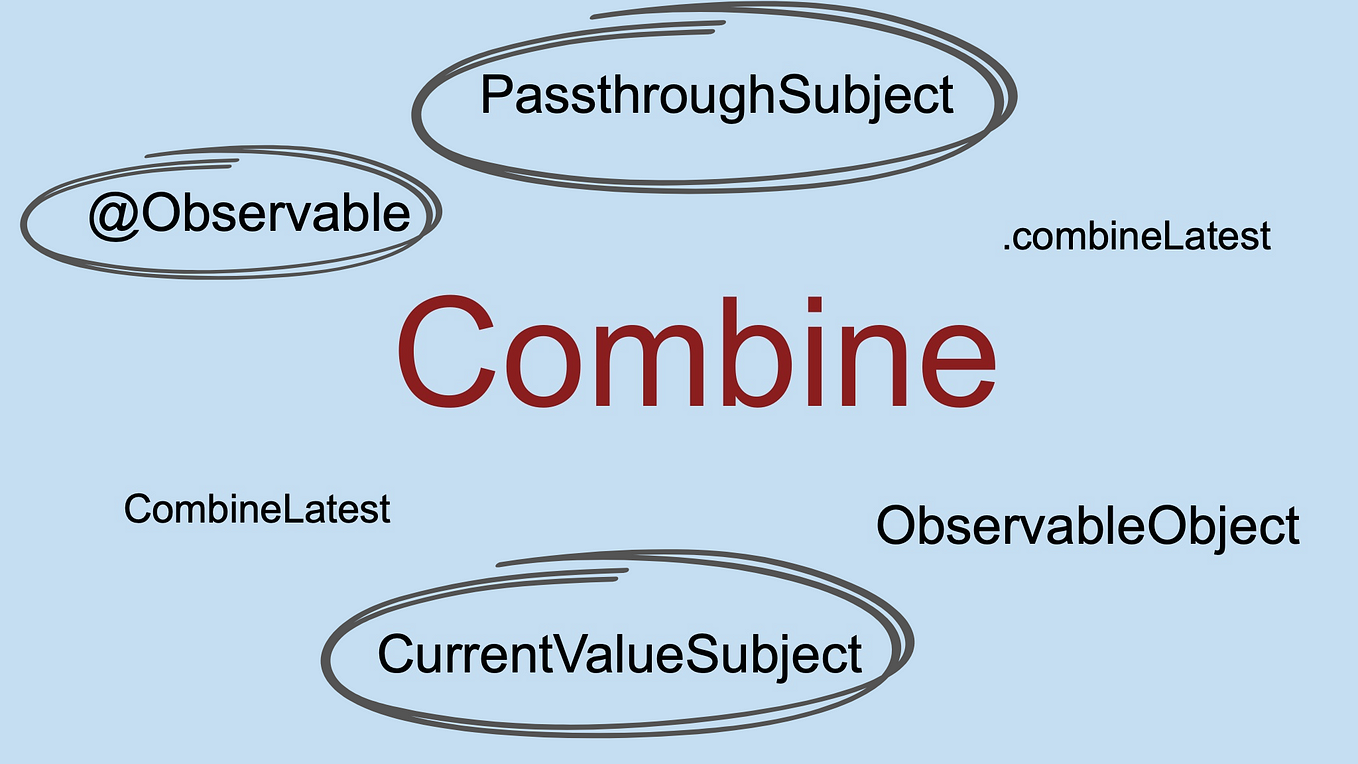 Getting Started With Combine In Swift By Minhaz Panara Proximity