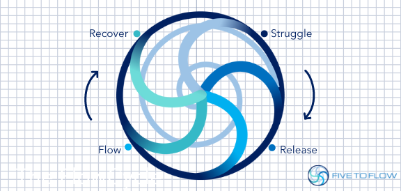 An Introduction to the Concept of Flow | by Jason Haller | Collective ...