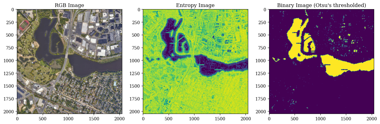 Getting Started with geemap: A Guide to Working with Feature and Image Collections | by GeoNext ...