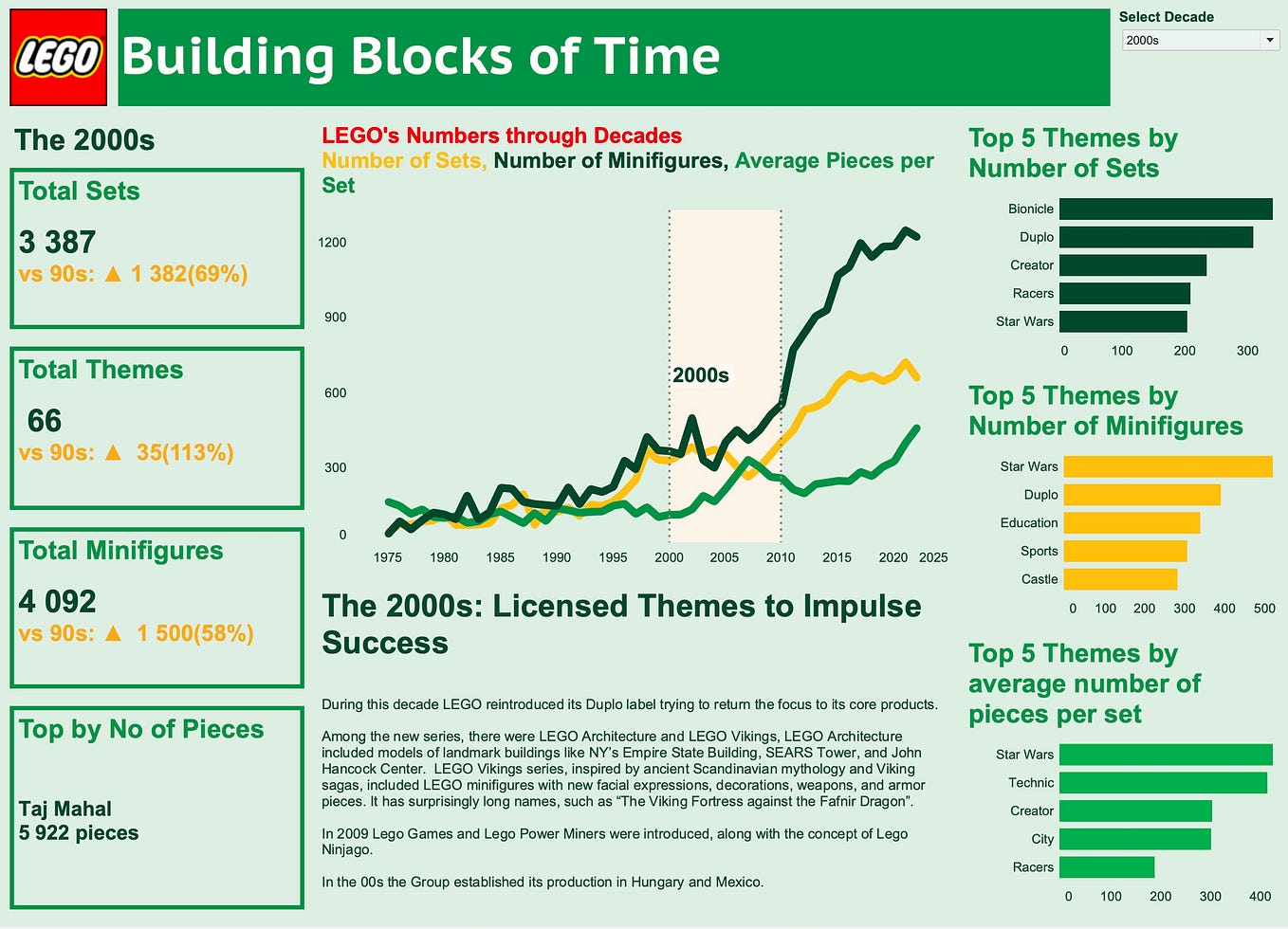 What Are Data Connections Data Sources And Data Models In Tableau By Deepak Holla Medium