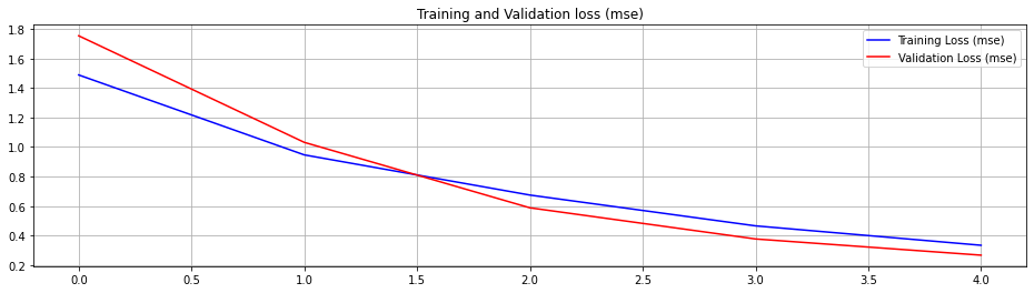 Sequential vs non-sequential regression models in Tensorflow | by ...
