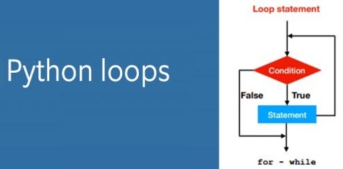 HackerRank : Write-a-Function. Python write a function is a medium… | by Rifhan Muhanan | Medium