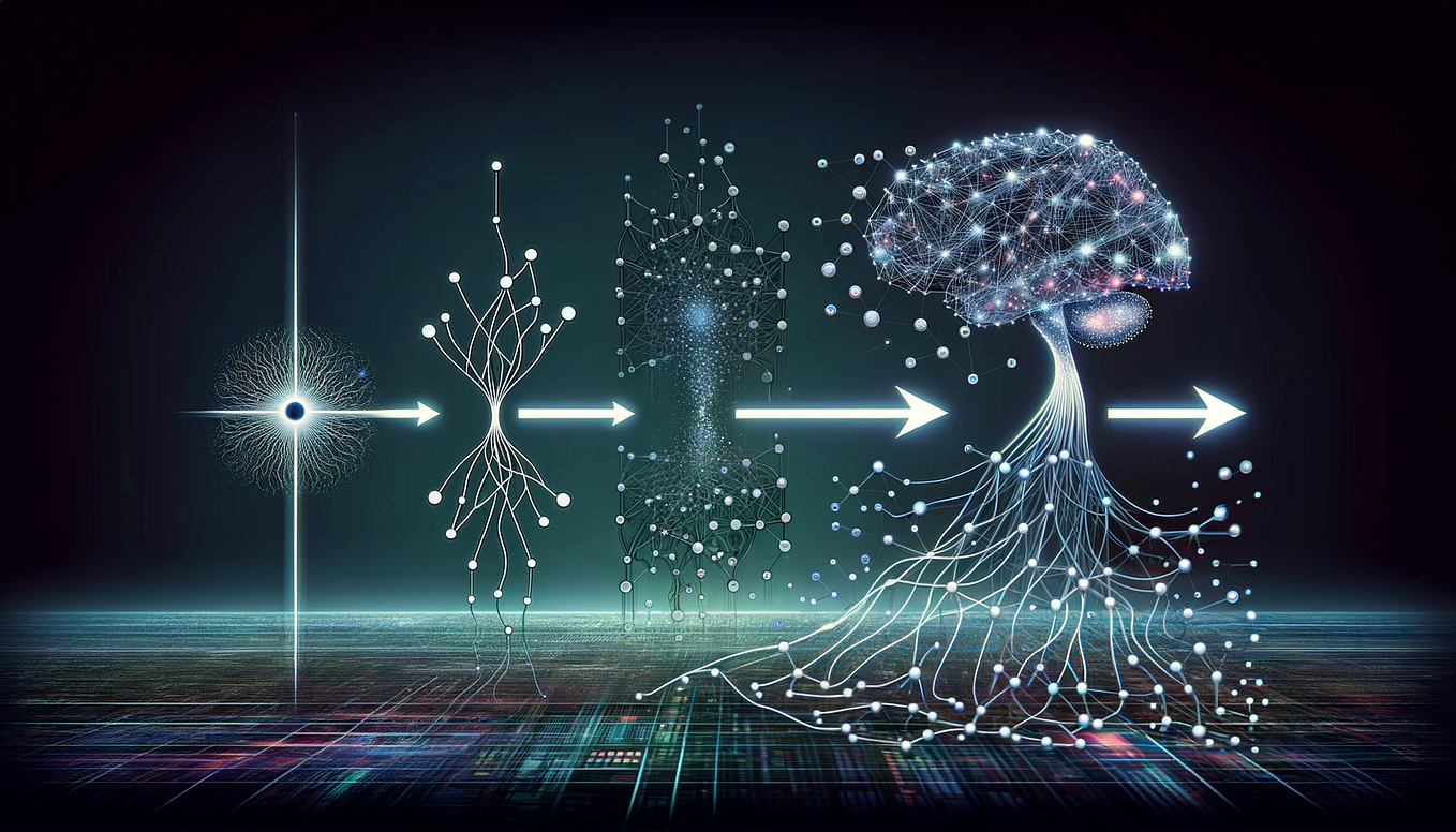 The Future Of Gesture Control Technology Beyond The Touch By Chirag