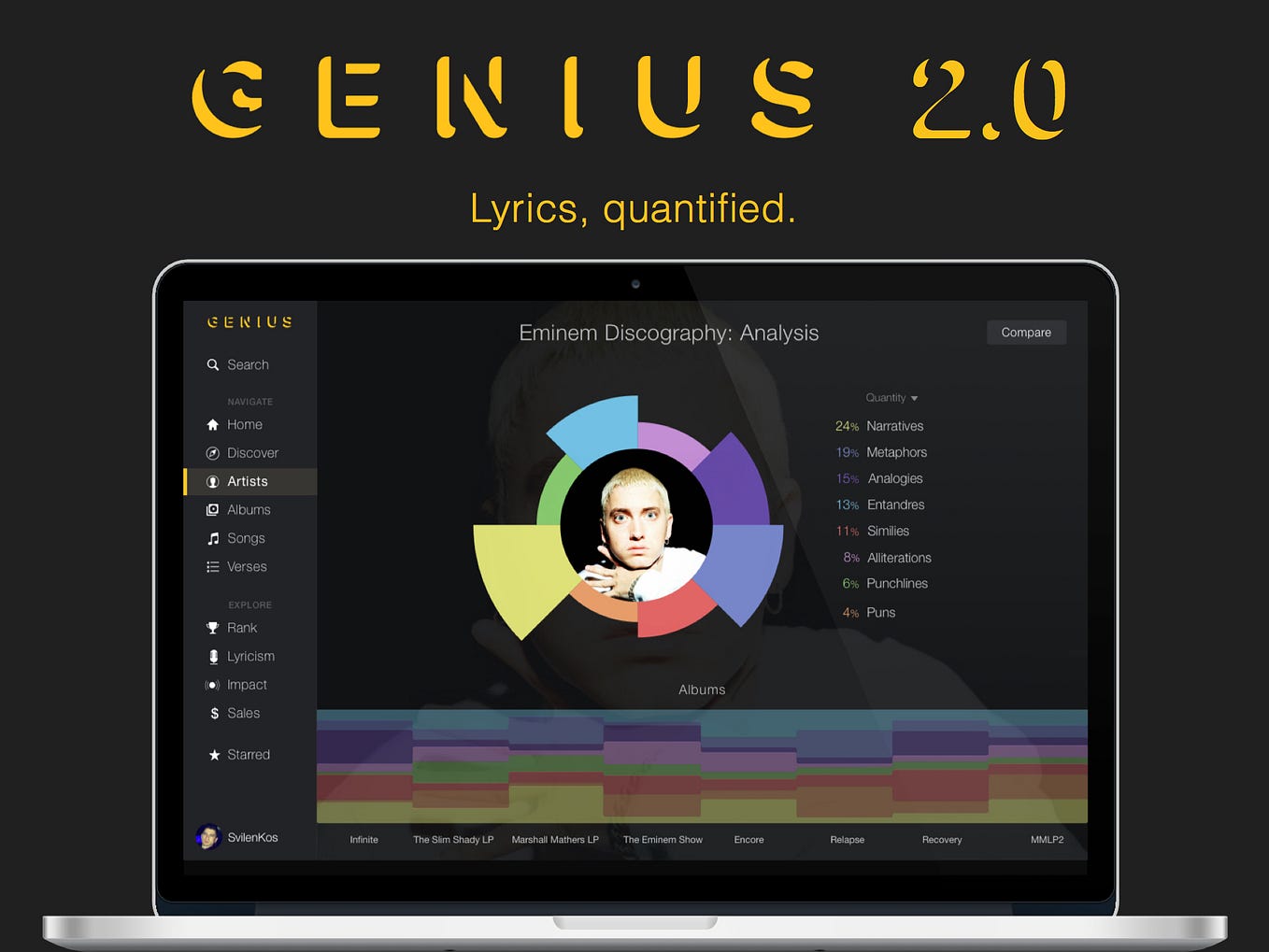 Data Viz: Top 5 Rappers of All Time | by Svilen | Svilen's Realm | Medium