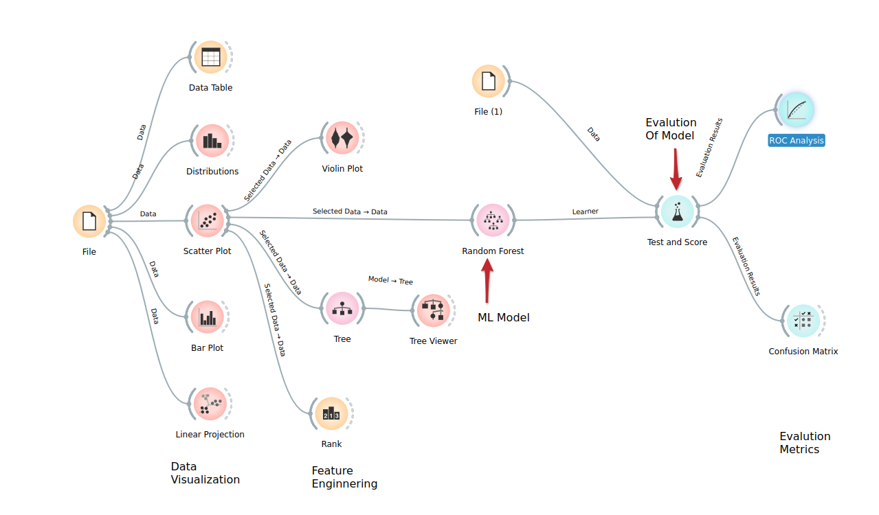 Data Science👨‍💻 Data Reduction Techniques Using Python By Manthan Bhikadiya 💡 Geek Culture