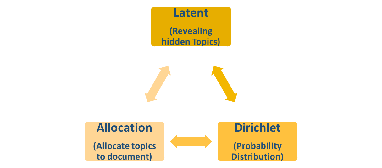 “Importance of Routing Protocols in Computer Networks” | by Bhairavi ...