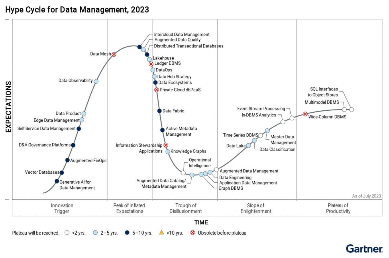 Generative Ai For Legacy Modernization By Bharathreddy D Medium
