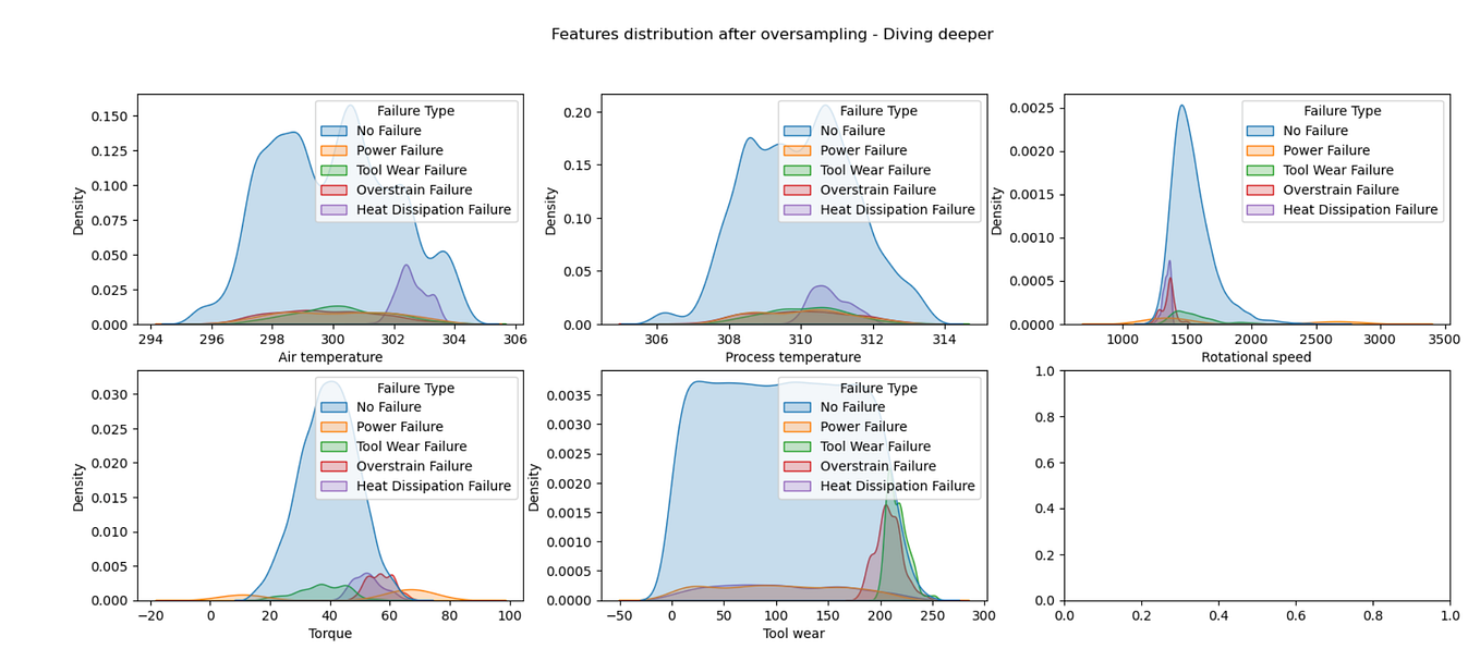Top 100 Open Source Datasets for Data Science | by Sowhardh Honnappa ...