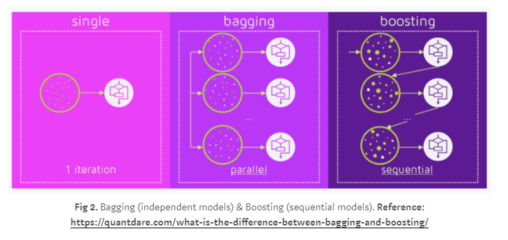 Exploratory Data Analysis using Pyspark Dataframe in Python | by Ayesha ...