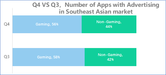 H1 2023 Mobile Game Global Advertising Report — AppGrowing | by AppGrowing | Medium