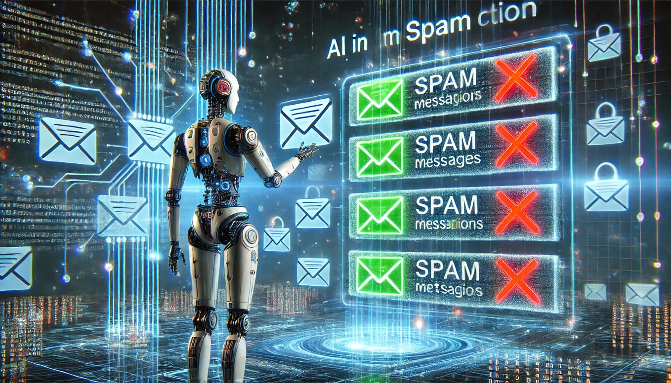 SMS spam classification using Naïve Bayes Classifier | by Insight ...