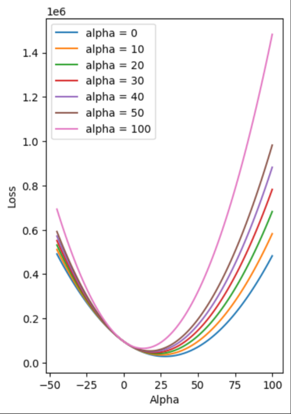 The Curse of Dimensionality: Challenges and Solutions | by Gaurav ...