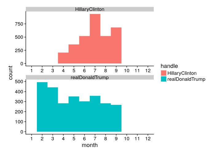 Fruits Lovers: Solving A Simple Classification Problem with Python | by ...