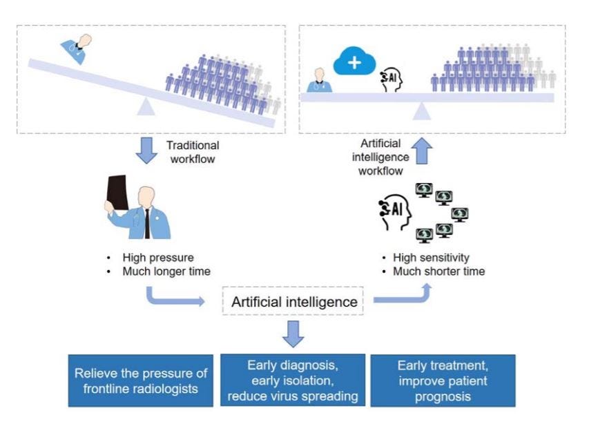 Human Activity Recognition Using Machine Learning and Deep Learning Models | by Sanjeeva Rao ...