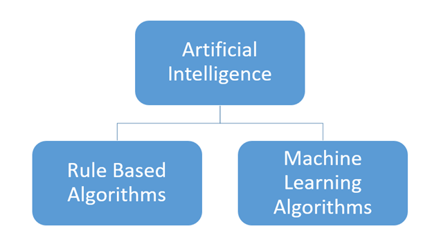 Machine Learning Simplified - An overview for business Users | TDS Archive