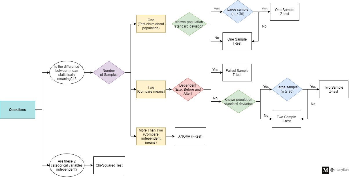 How To Automate Web Scraping Using Beautifulsoup For Dummies By Shan