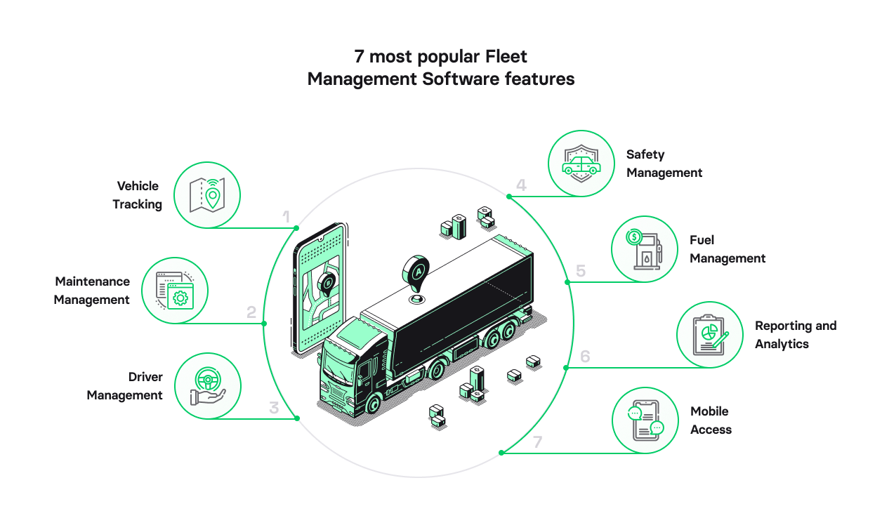 The future of fleet management software systems: industry trends and emerging technologies (2023 ...