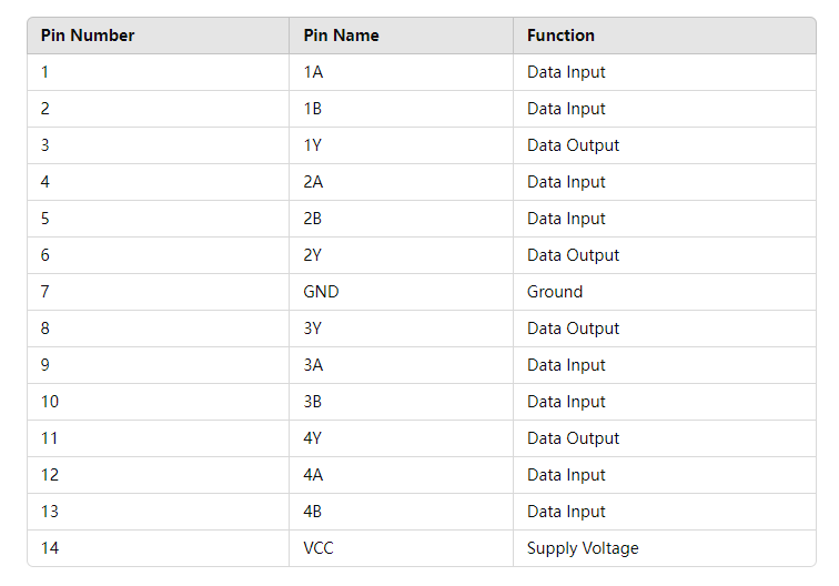 Understanding the 7408 IC: A Closer Look at Digital Logic | by ...