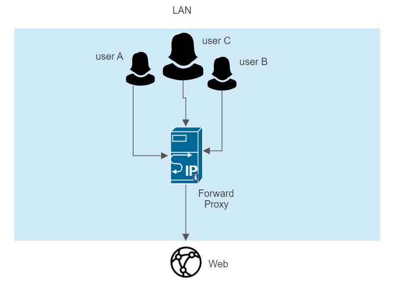 Husky: The Secret Weapon for Developers Who Want to Write Better Code | by Smart Saravanan | Medium