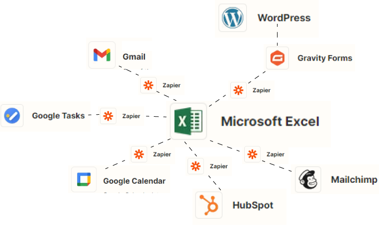Get CSS Tricky: 25 Advanced CSS Tricks | by Sande Satoskar | Medium