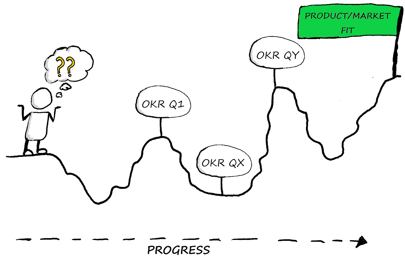The 10 principles of product discovery | by Martin Spinnangr | UX ...