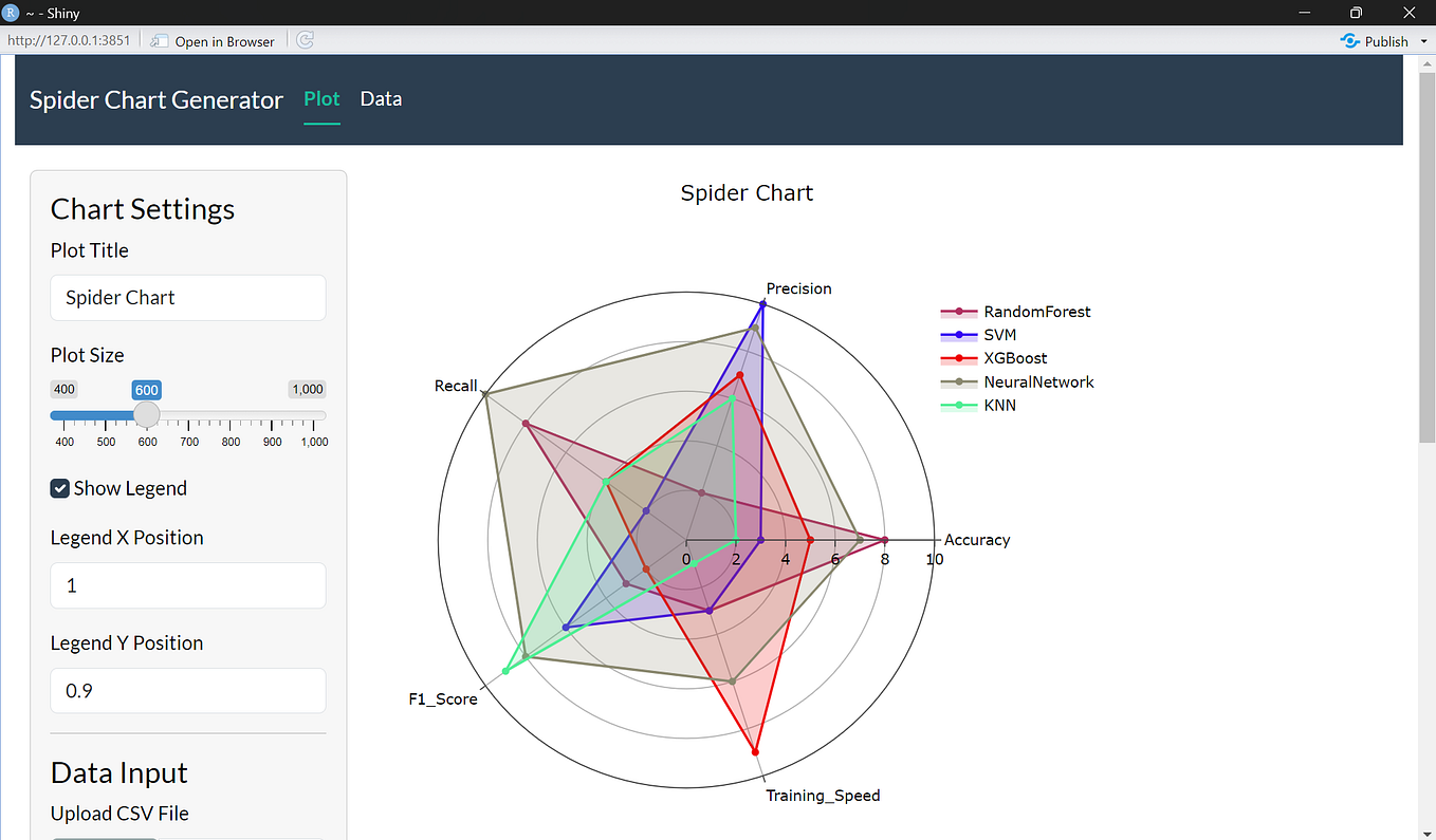 An Intuitive Guide to Principal Component Analysis (PCA) in R: A Step-by-Step Tutorial with ...