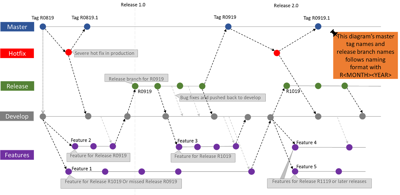 Git Branching — Rebasing Git Rebasing Is A Way To Integrate By 3199