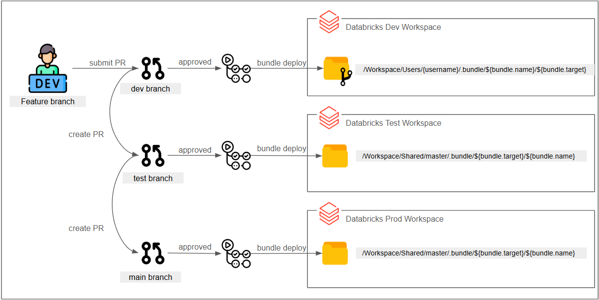 Must Watch YouTube Videos for Databricks Platform Administrators | by ...