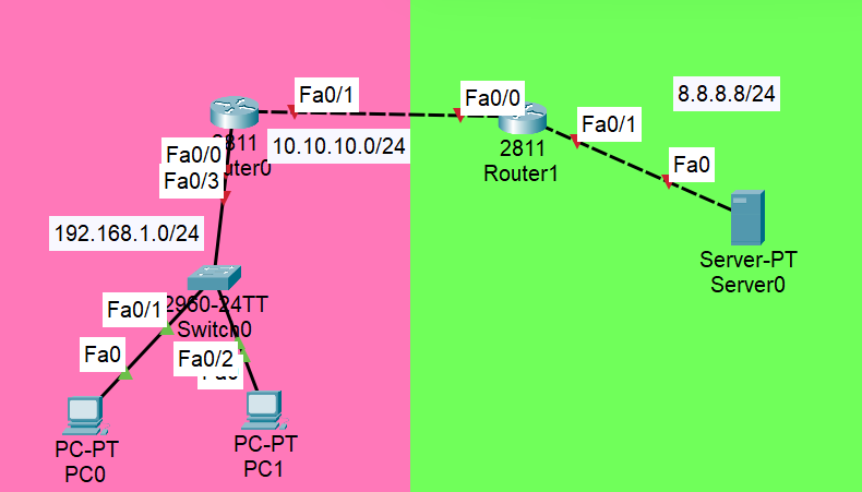 Cisco : SVI (Switch Virtual Interface) | by Nabil Hanif Fawwazi | Medium